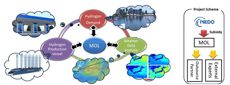 Wind Hunter Project Selected for NEDO Grant - 大内海洋コンサルタント(Ouchi Ocean ...